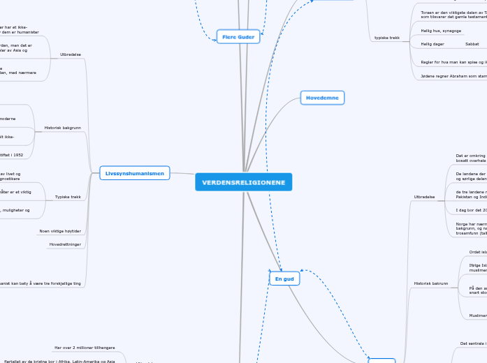 backupp - Mind Map